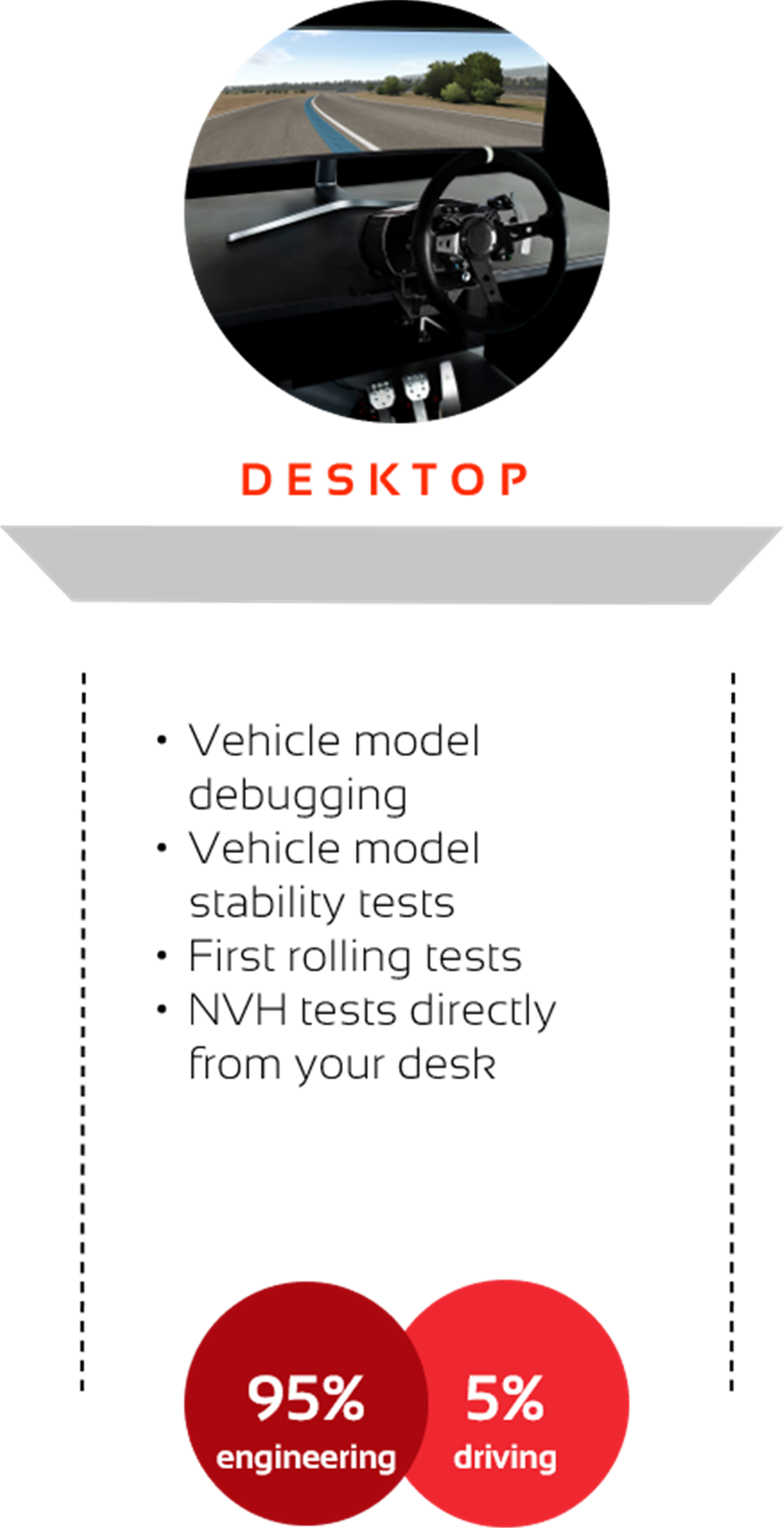 Driving Simulator | VI-grade