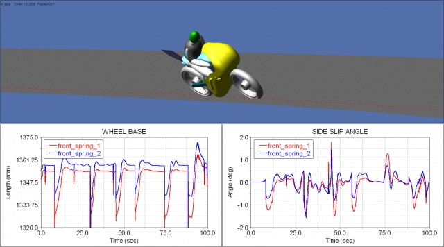 VI-Motorcycle - The specialized simulation environment for motorcycle ...