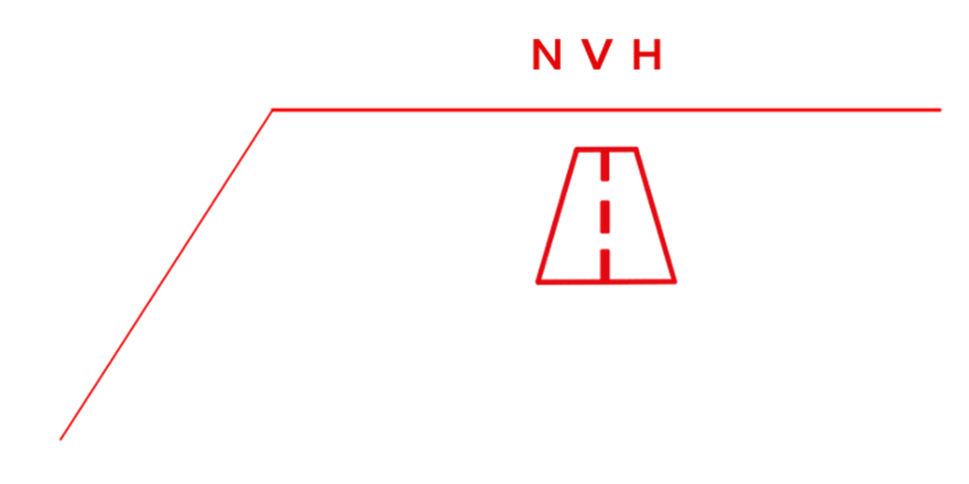 Driving Simulator | VI-grade