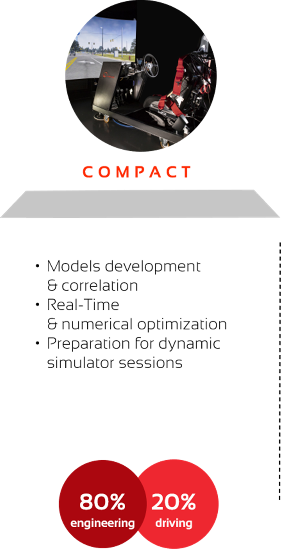 Driving Simulator | VI-grade