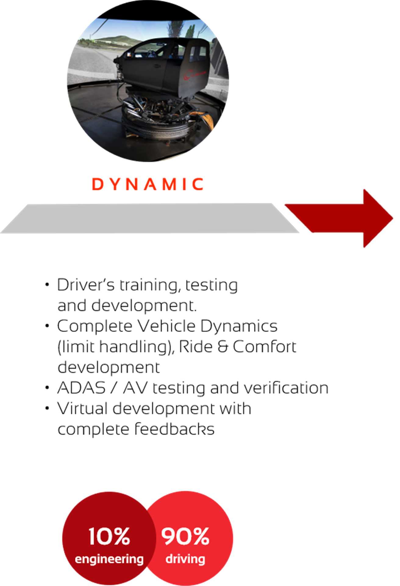 Driving Simulator | VI-grade