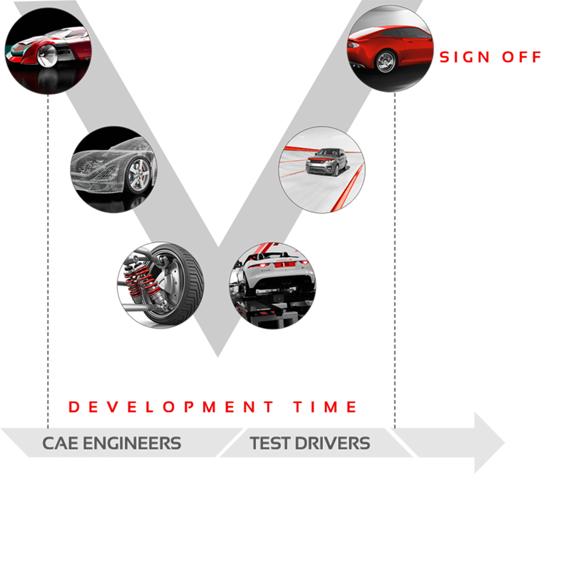 Driving Simulator | VI-grade