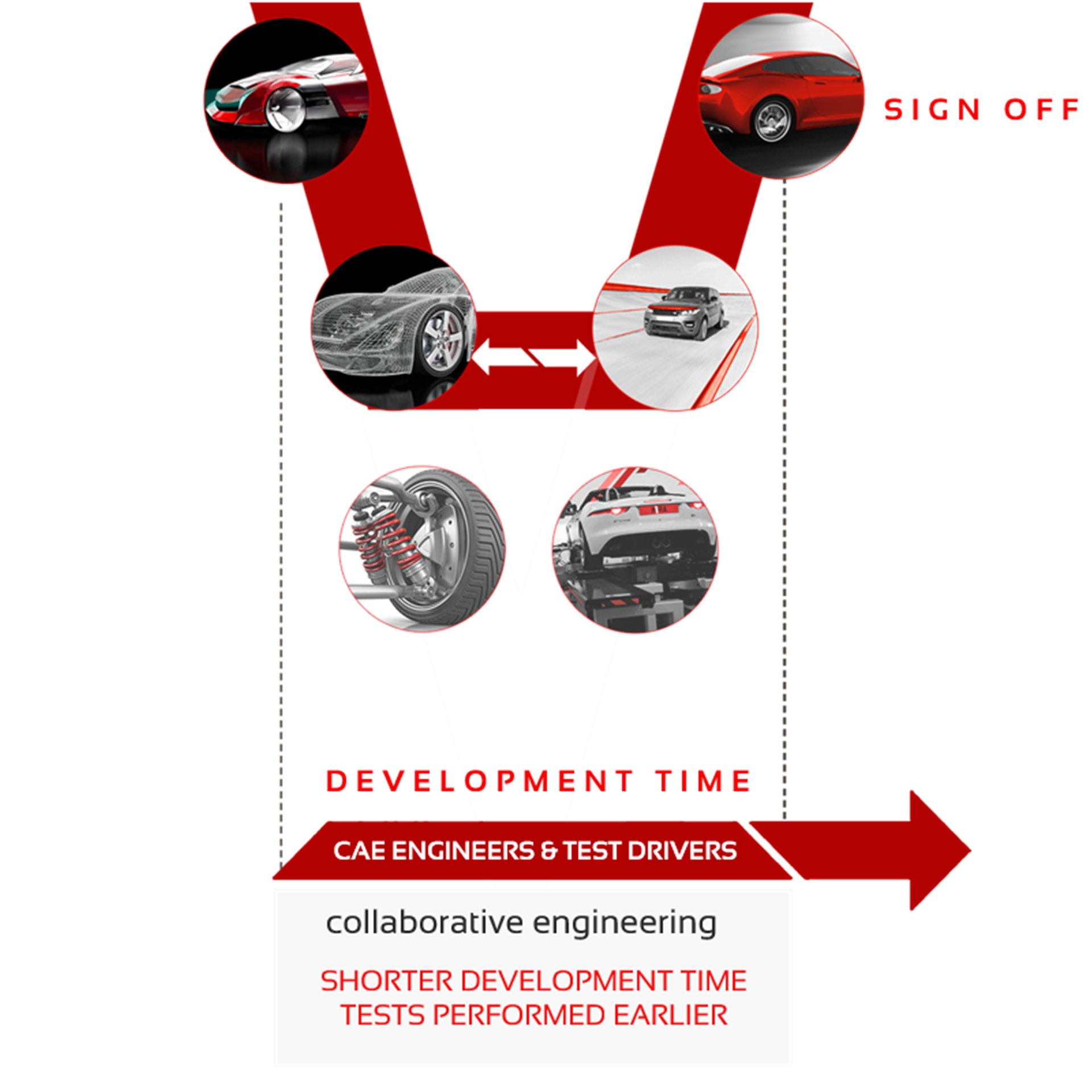 Driving Simulator | VI-grade